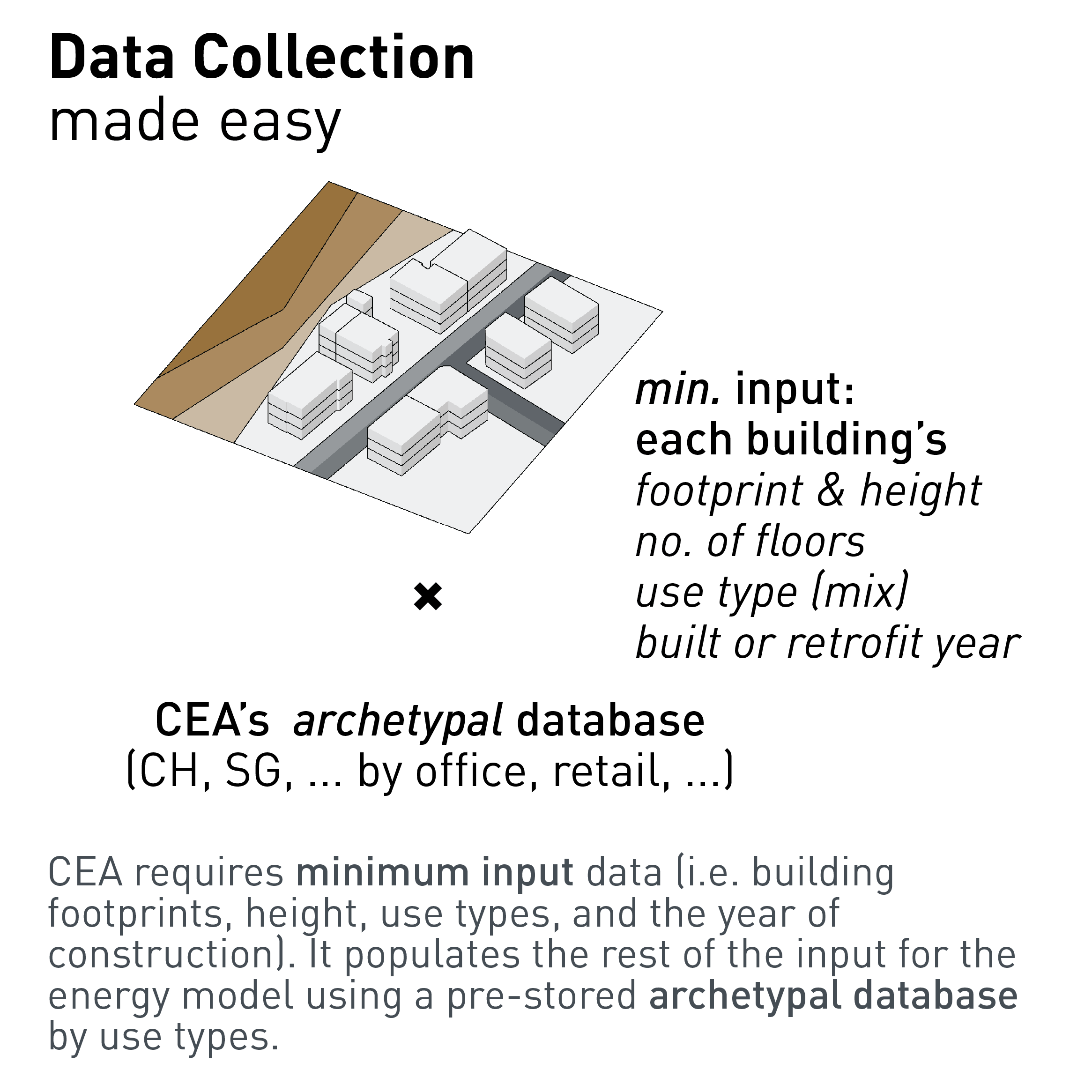 CEA-4: UBEM for urban decarbonisation